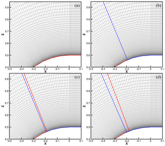 Applied Sciences | Free Full-Text | Development of Efficient and Accurate Parallel Computation ...
