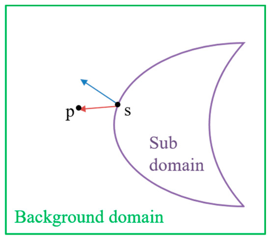 Applied Sciences | Free Full-Text | Development of Efficient and Accurate Parallel Computation ...