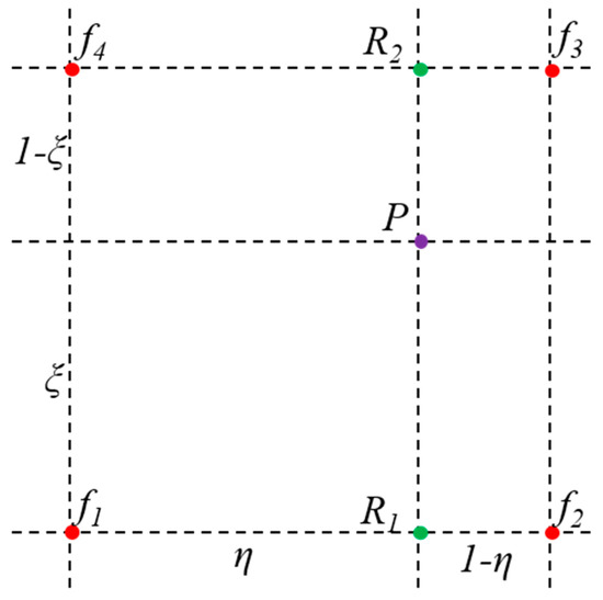 Applied Sciences | Free Full-Text | Development of Efficient and Accurate Parallel Computation ...
