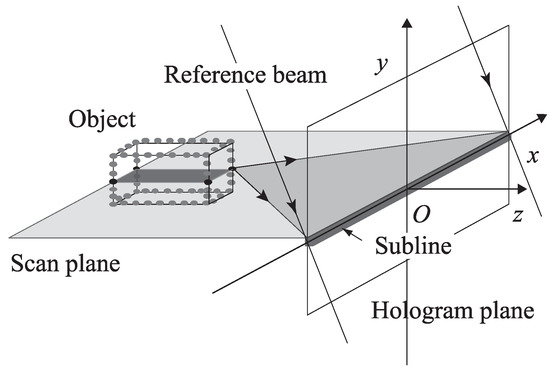High Resolution Computer-Generated Rainbow Hologram