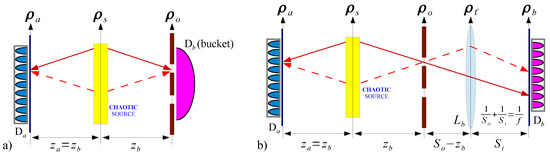 Applied Sciences | Free Full-Text | Correlation Plenoptic Imaging: An Overview