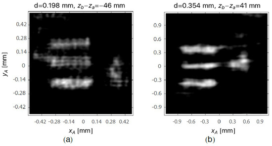 Applied Sciences | Special Issue : Ghost Imaging