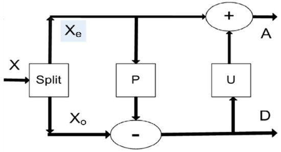 Joint Image Compression and Encryption Using IWT with SPIHT, Kd-Tree and Chaotic Maps