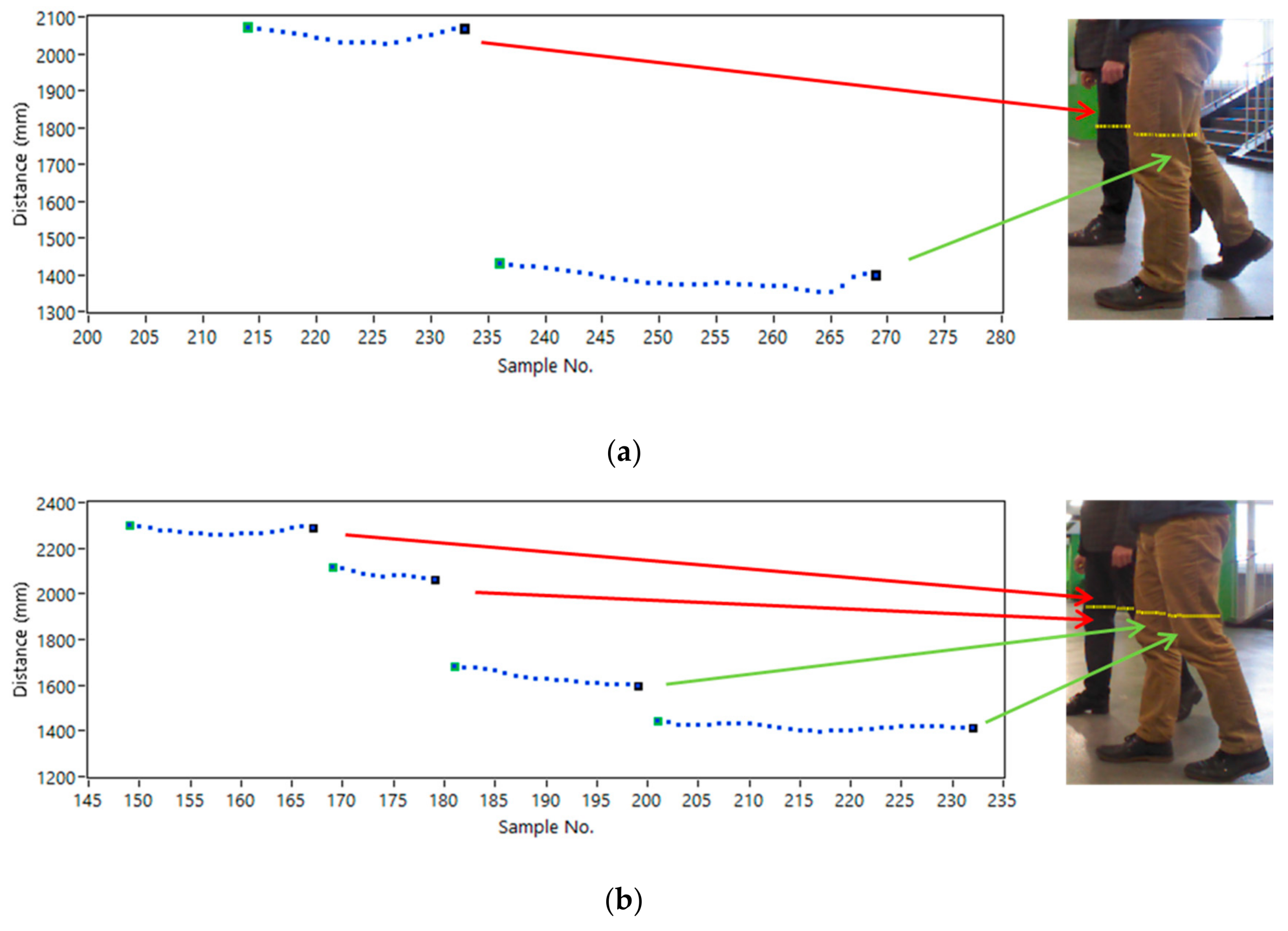 Improved Human Detection with a Fusion of Laser Scanner and Vision ...