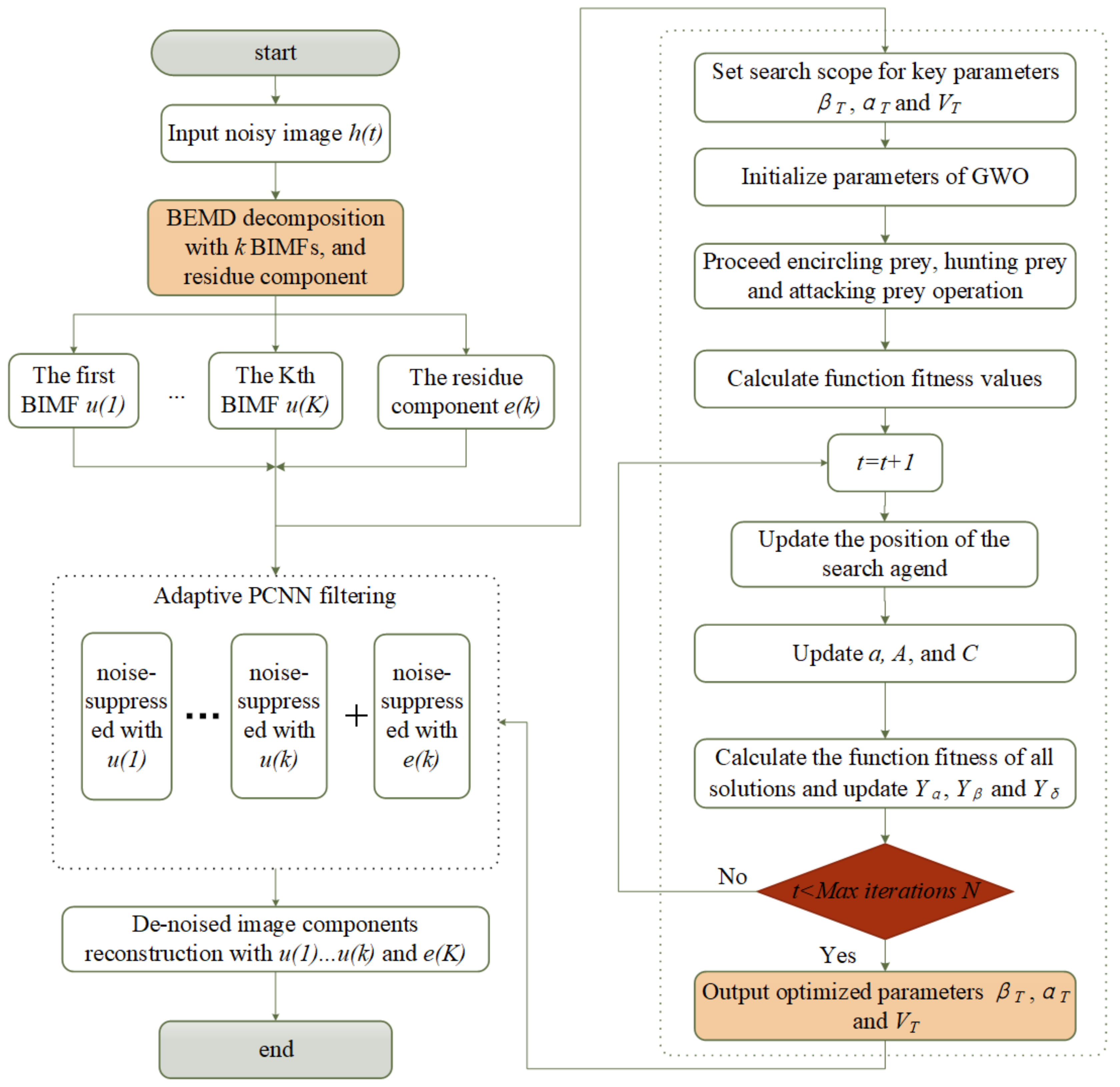 Applied Sciences | Free Full-Text | Salt and Pepper Noise Removal for ...
