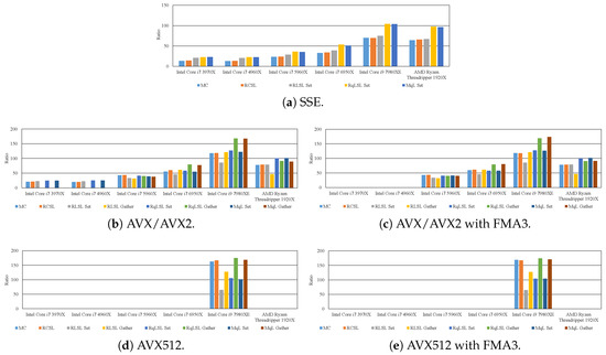 Applied Sciences | Free Full-Text | Effective Implementation of Edge-Preserving Filtering on CPU ...