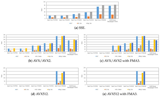 Applied Sciences | Free Full-Text | Effective Implementation of Edge-Preserving Filtering on CPU ...