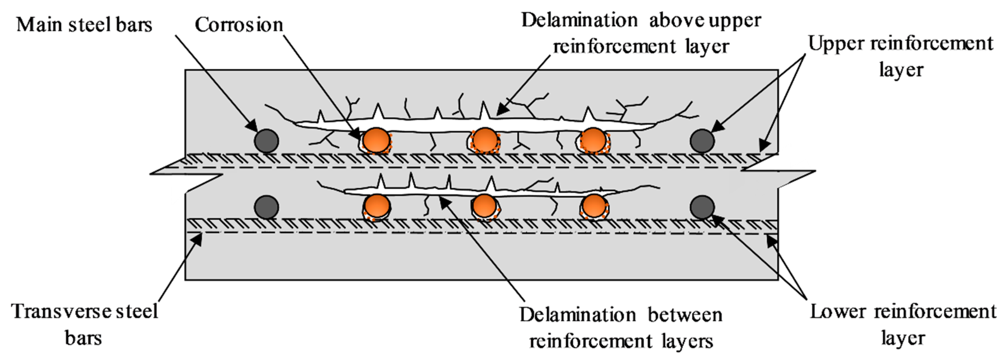 Detectability Of Delamination In Concrete Structure Using Active Infrared Thermography In Terms