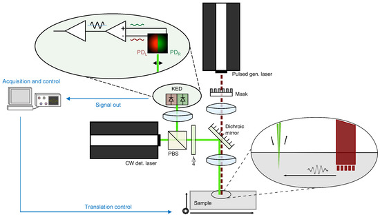 Imaging Material Texture of As-Deposited Selective Laser Melted Parts ...