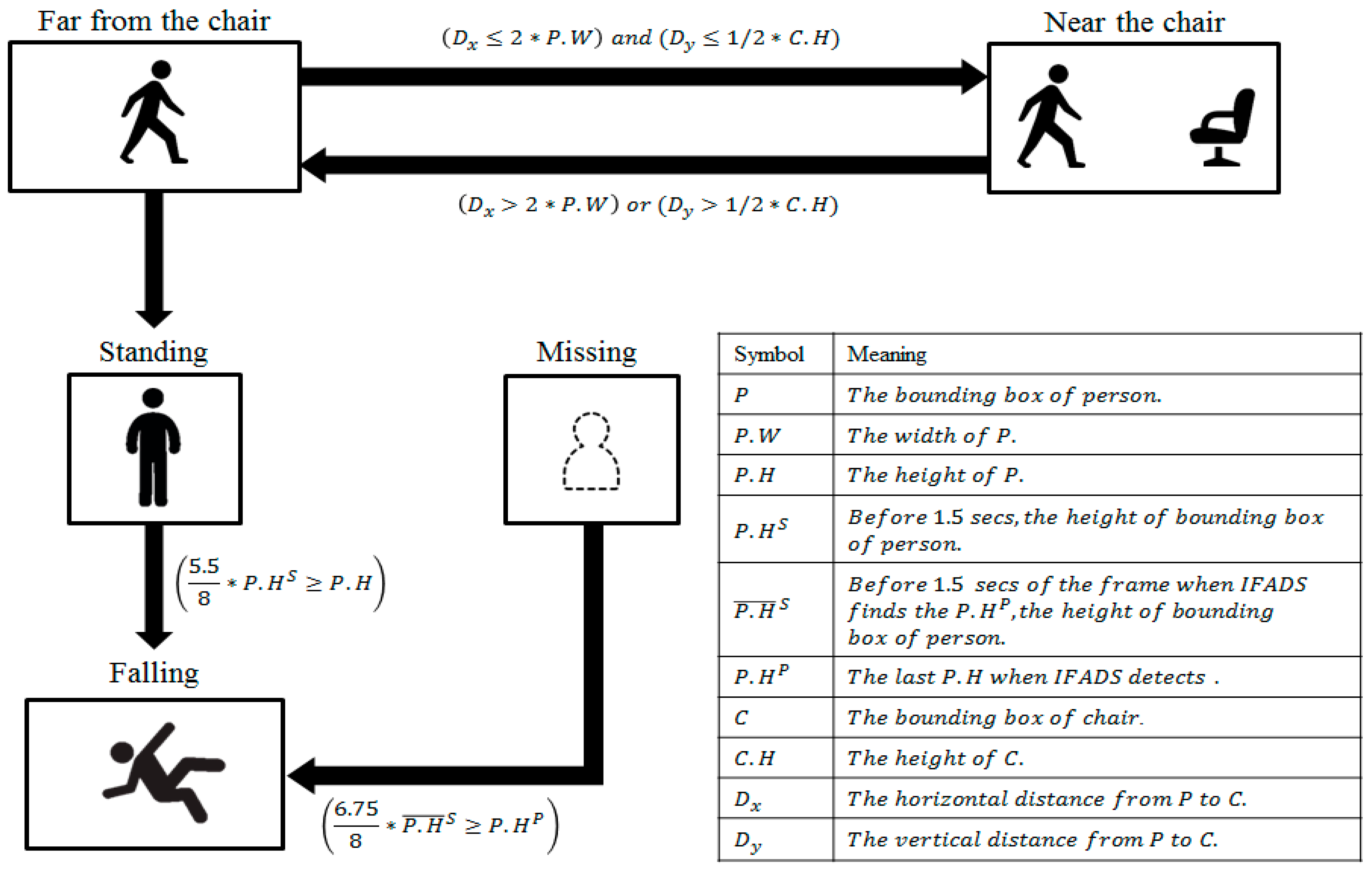 Applied Sciences | Free Full-Text | An Image-Based Fall Detection ...