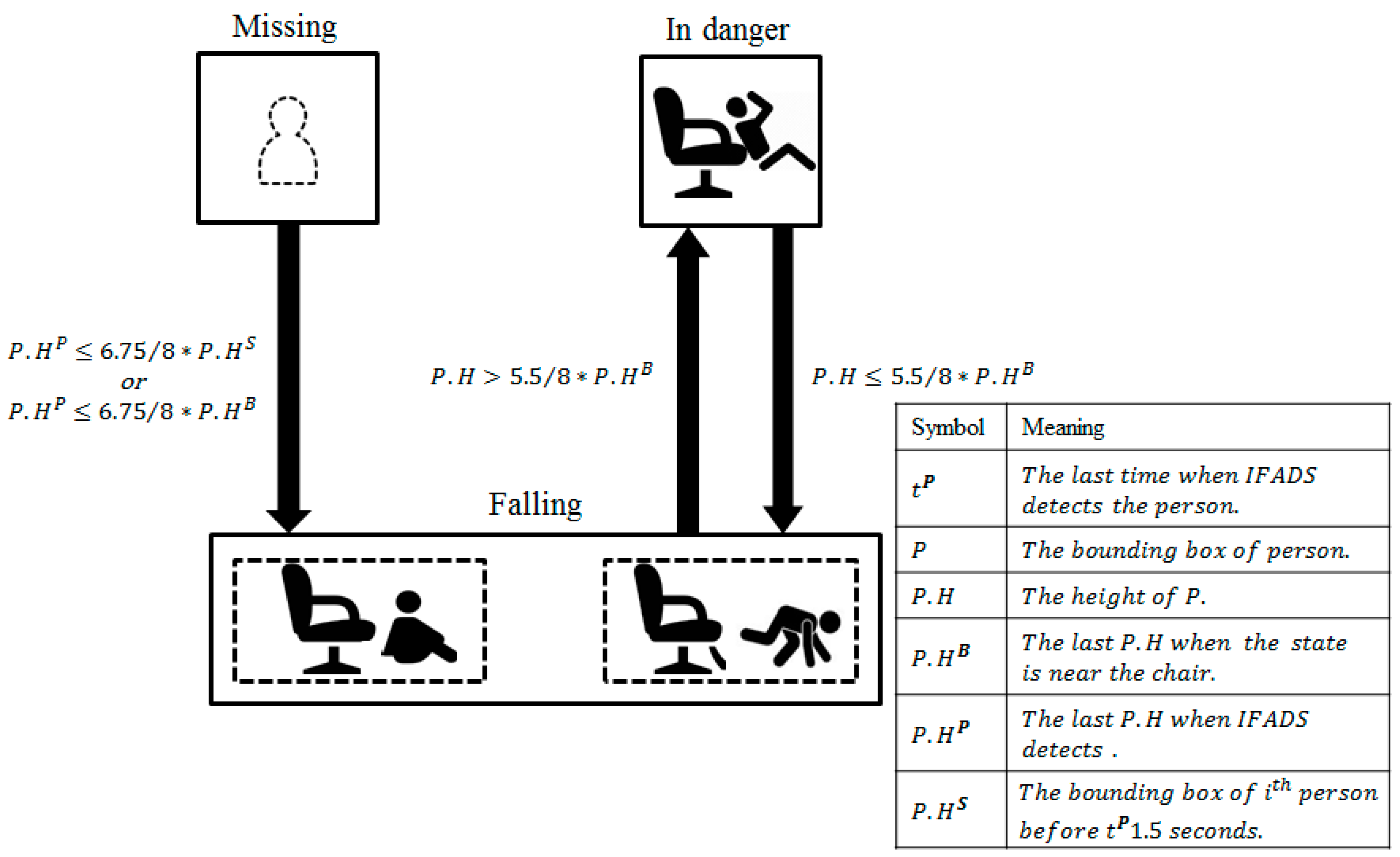 Applied Sciences | Free Full-Text | An Image-Based Fall Detection ...