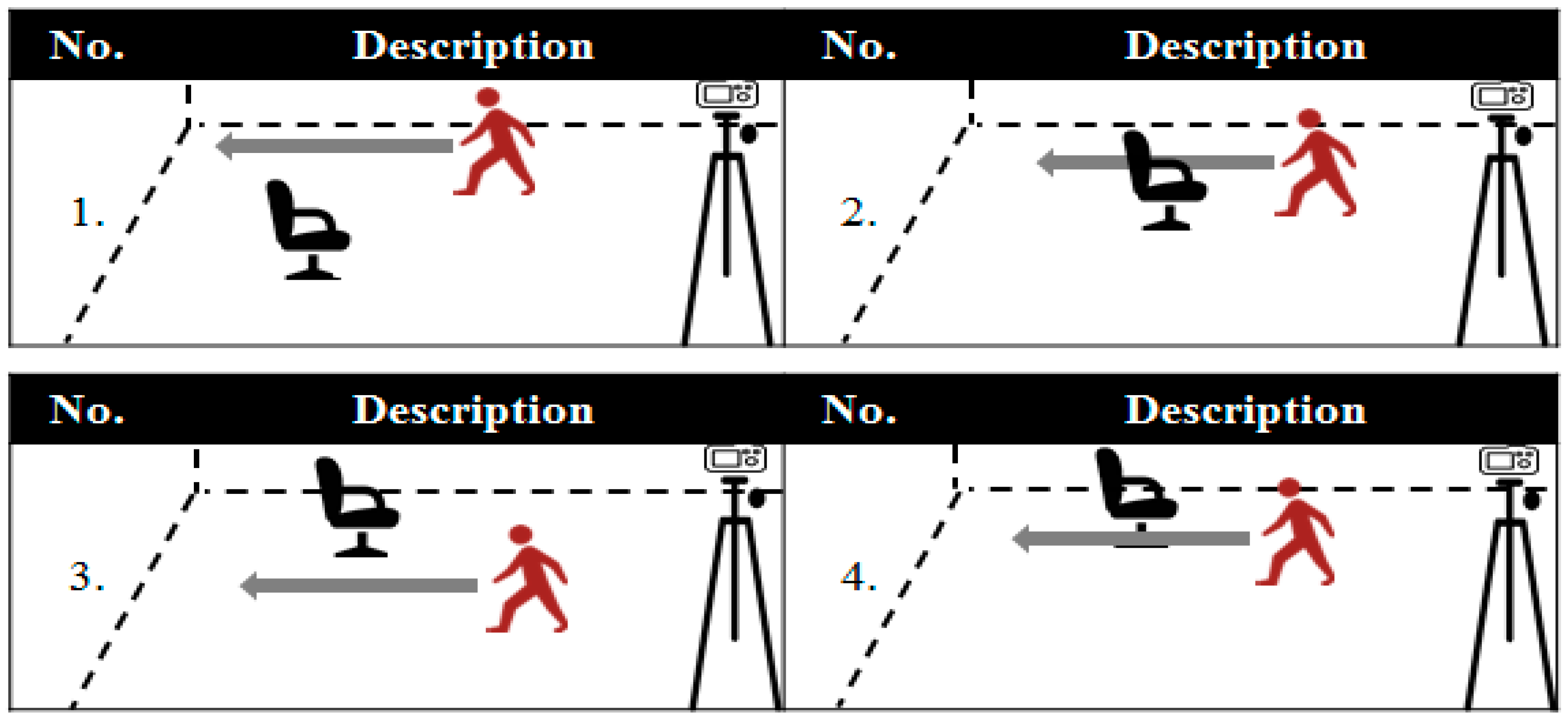 Applied Sciences | Free Full-Text | An Image-Based Fall Detection ...