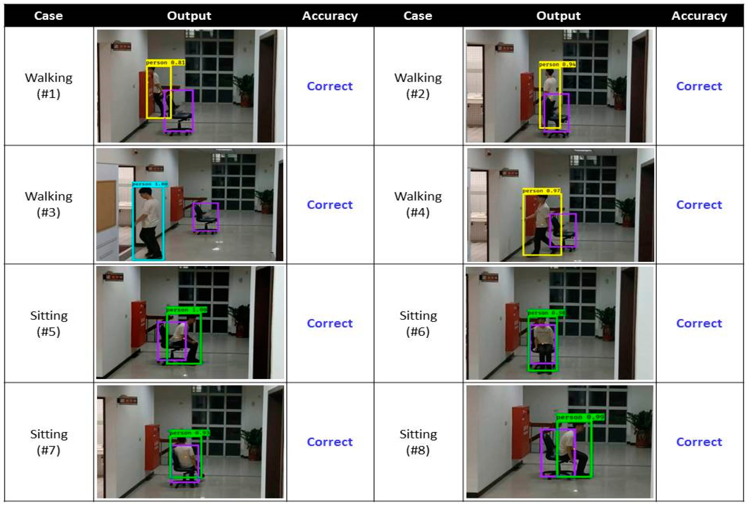 Applied Sciences | Free Full-Text | An Image-Based Fall Detection ...