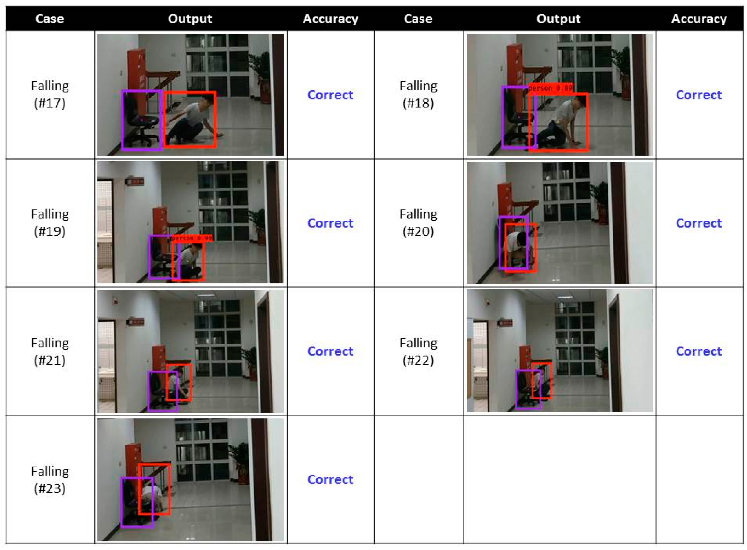 Applied Sciences | Free Full-Text | An Image-Based Fall Detection ...