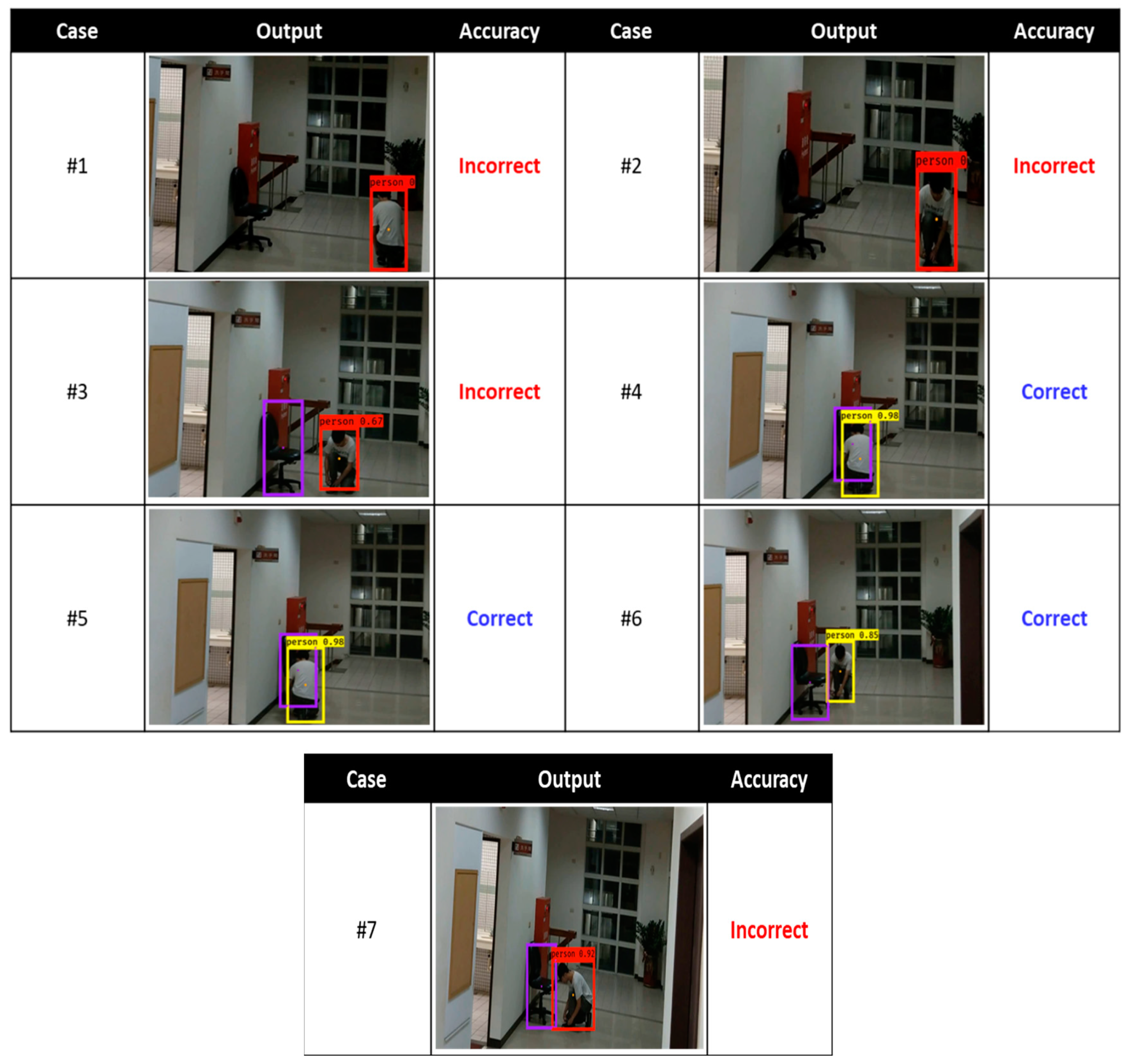 Applied Sciences | Free Full-Text | An Image-Based Fall Detection ...