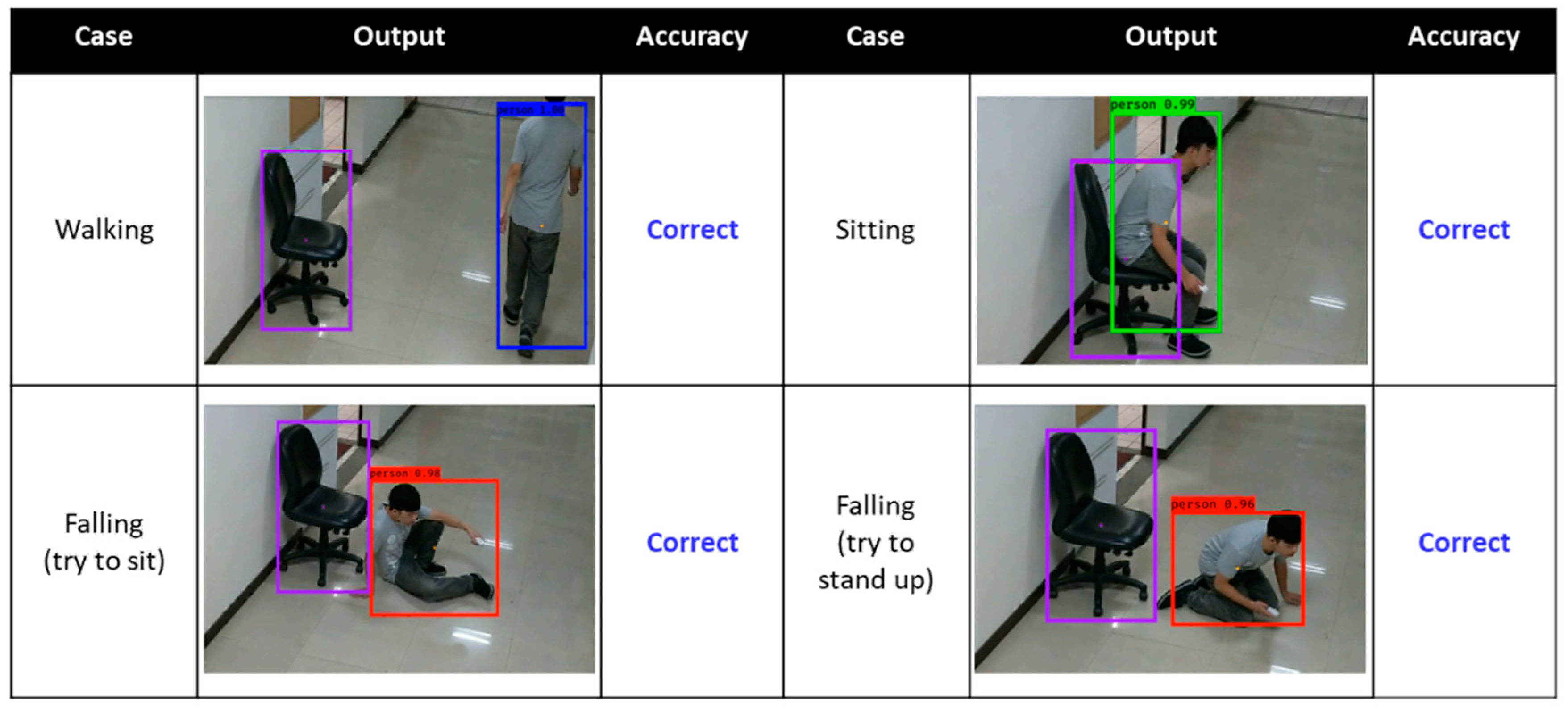 Computer Vision Fall Detection Computer Vision Fall Detection