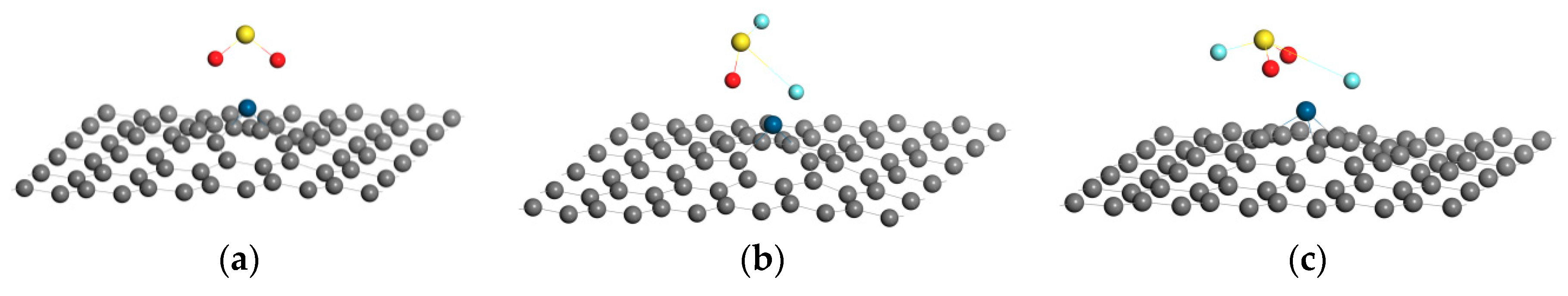 Mono- and Bi-Molecular Adsorption of SF6 Decomposition Products on Pt ...