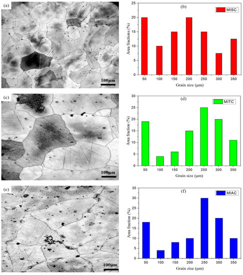 Applied Sciences | Free Full-Text | Microstructure and Mechanical ...