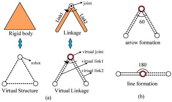 Decentralization of Virtual Linkage in Formation Control of Multi ...