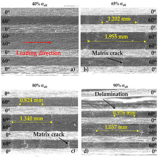 Applied Sciences | Special Issue : Damage Inspection of Composite ...