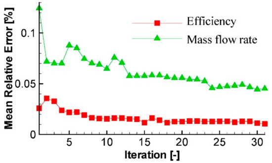 Applied Sciences | Free Full-Text | An Integrated Design and ...