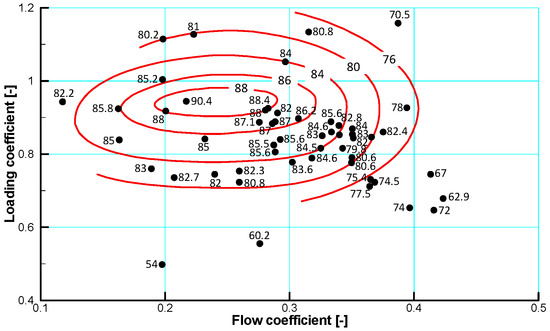 An Integrated Design and Optimization Approach for Radial Inflow ...
