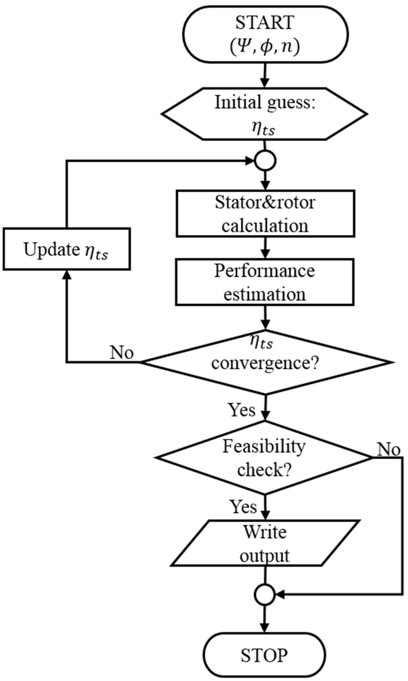 Applied Sciences | Free Full-Text | An Integrated Design and ...