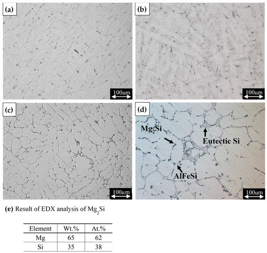Influence of the Precipitation of Secondary Phase on the Thermal ...
