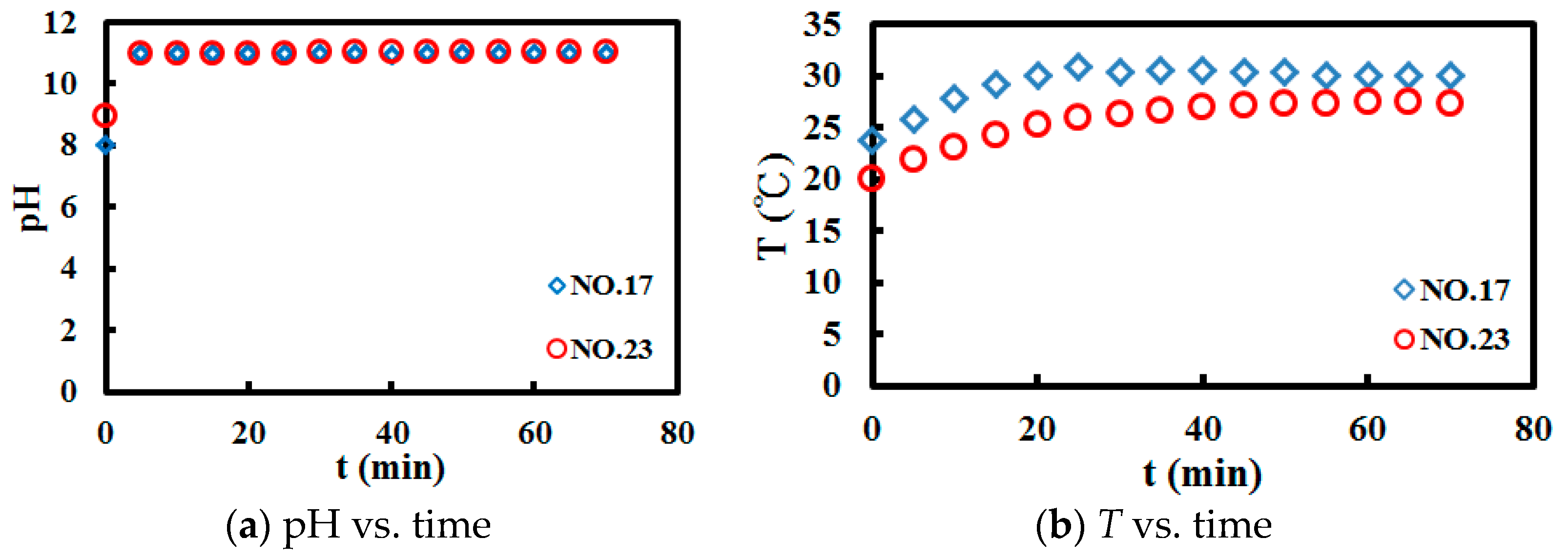 Optimization in the Absorption and Desorption of CO2 Using Sodium ...