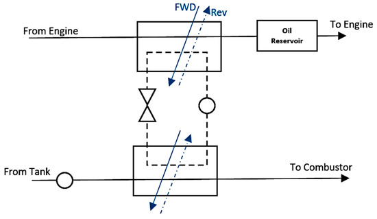 Thermal Management Systems for Civil Aircraft Engines: Review ...