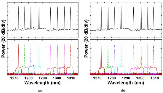 400GbE Technology Demonstration Using CFP8 Pluggable Modules