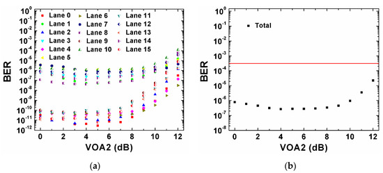400GbE Technology Demonstration Using CFP8 Pluggable Modules