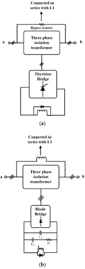 A Review on Fault Current Limiting Devices to Enhance the Fault Ride ...
