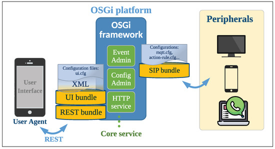Applied Sciences | Free Full-Text | An IP Multimedia Subsystem Services ...