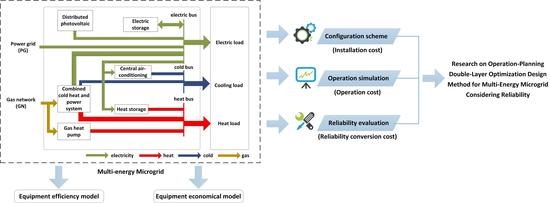 Applied Sciences | Free Full-Text | Research on Operation–Planning Double-Layer Optimization ...