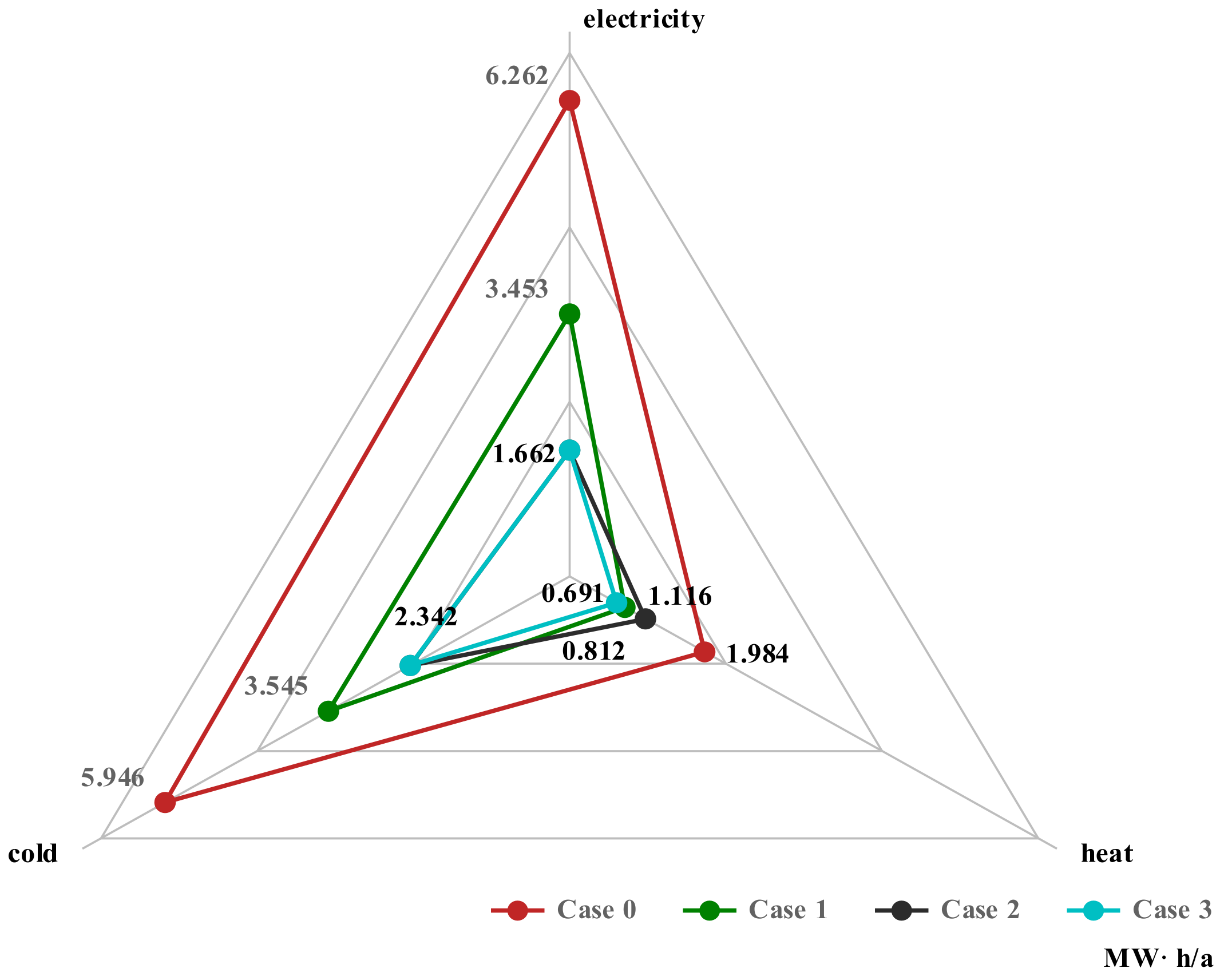 Research on Operation–Planning Double-Layer Optimization Design Method for Multi-Energy ...