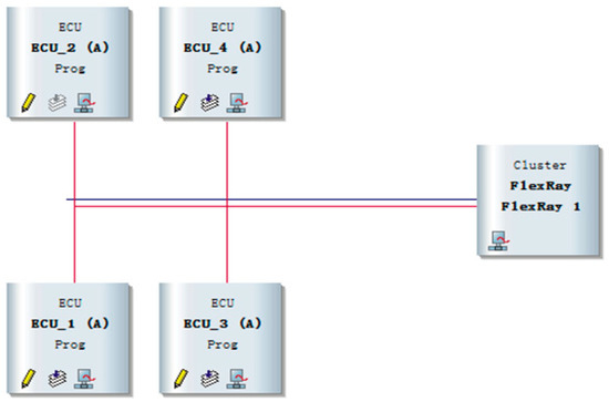 Research of Message Scheduling for In-Vehicle FlexRay Network Static Segment Based on Next Fit ...