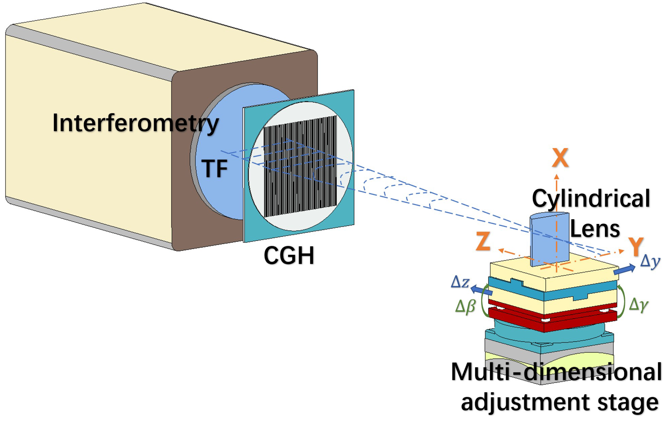 Measurement of High Numerical Aperture Cylindrical Surface with Iterative Stitching Algorithm