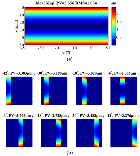 Measurement of High Numerical Aperture Cylindrical Surface with Iterative Stitching Algorithm