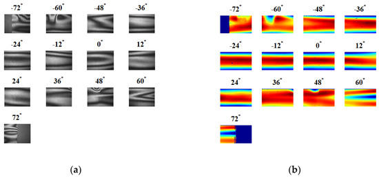 Measurement of High Numerical Aperture Cylindrical Surface with Iterative Stitching Algorithm
