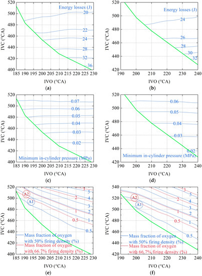 Study on Valve Strategy of Variable Cylinder Deactivation Based on ...