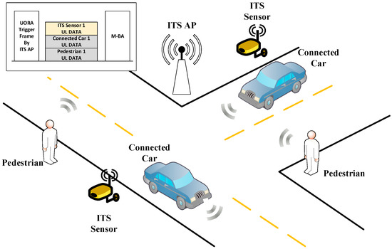 Applied Sciences | Free Full-Text | A Novel WLAN Vehicle-To-Anything ...