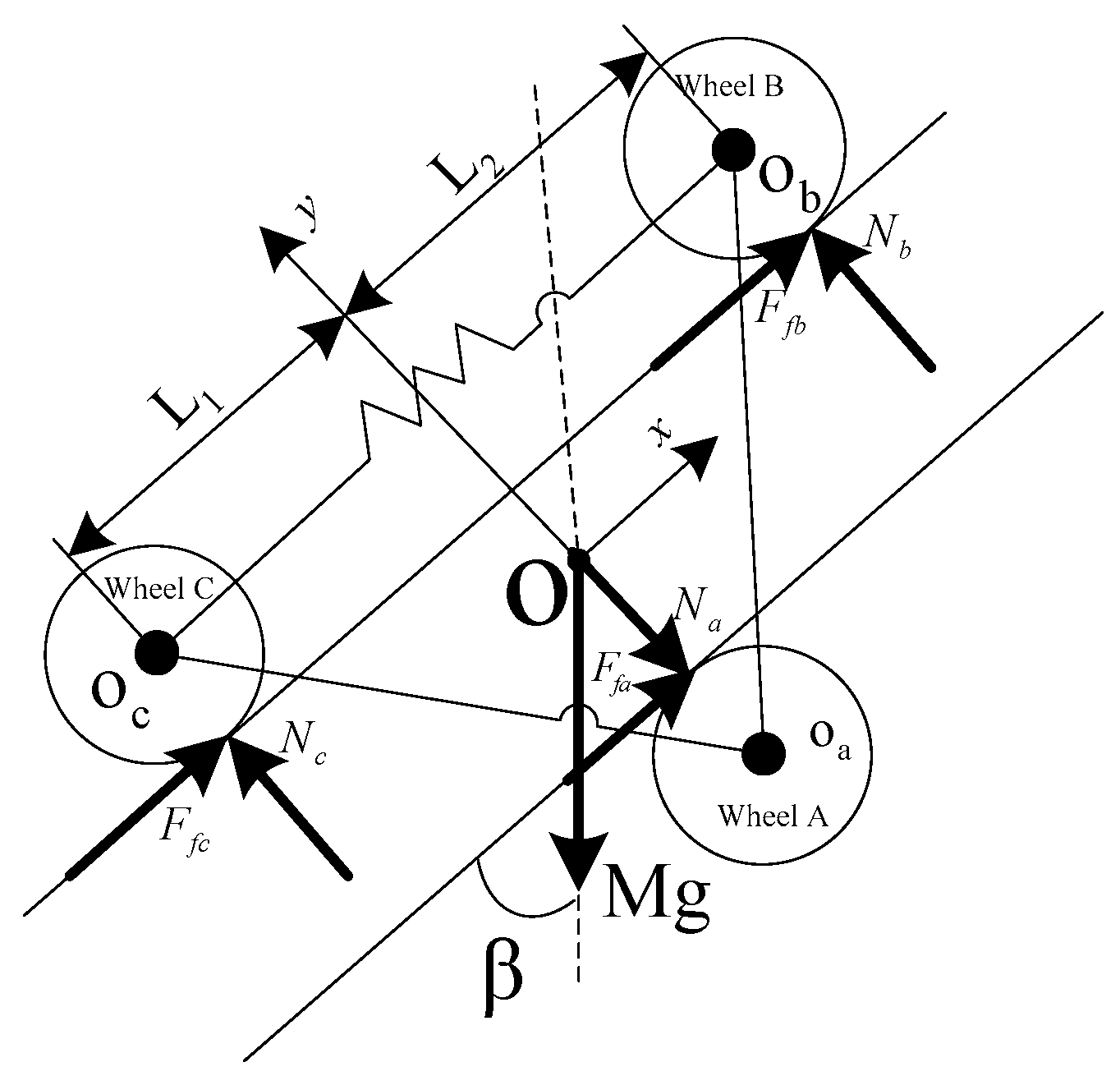 The Dynamic Coupling Analysis for All-Wheel-Drive Climbing Robot Based ...