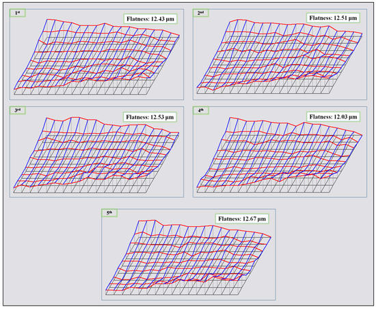 An Online Simultaneous Measurement of the Dual-Axis Straightness Error ...