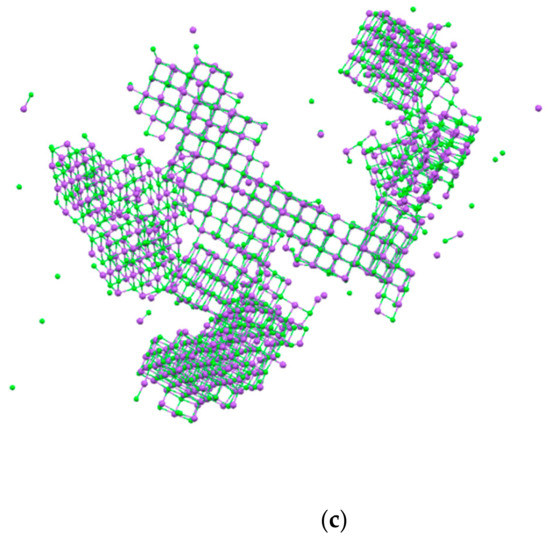 Membrane-Assisted Crystallization: A Molecular View of NaCl Nucleation ...