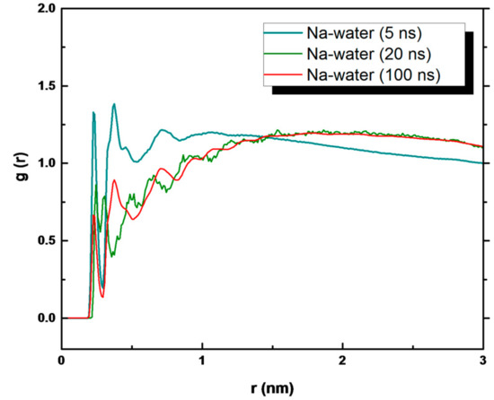 Membrane-Assisted Crystallization: A Molecular View of NaCl Nucleation ...