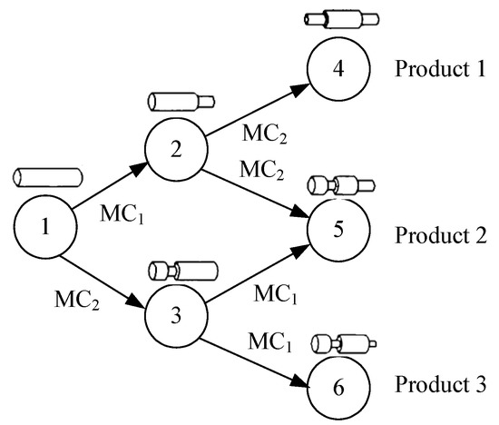 Embedding Ordinal Optimization into Tree–Seed Algorithm for Solving the Probabilistic ...