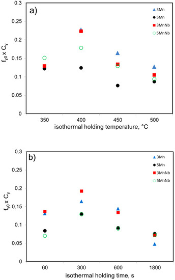 Effects of Temperature and Time of Isothermal Holding on Retained ...