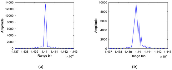 A Novel Channel Calibration Method for Bistatic ISAR Imaging System