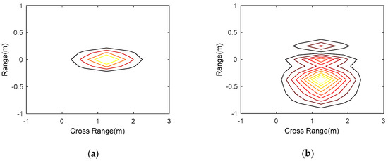 A Novel Channel Calibration Method for Bistatic ISAR Imaging System